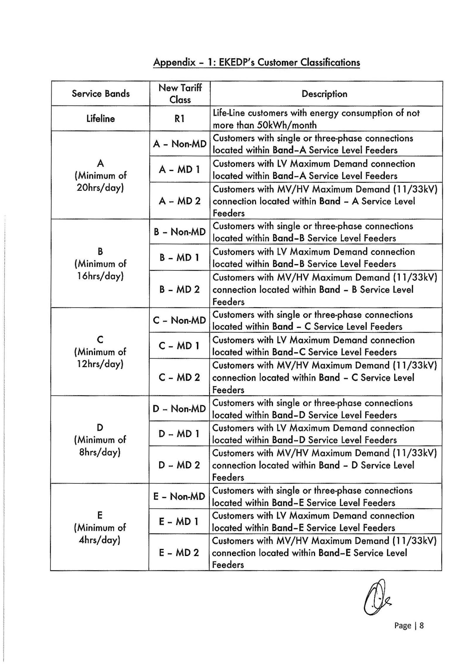 Eko Electricity Distribution Company || Electricity bill on the go